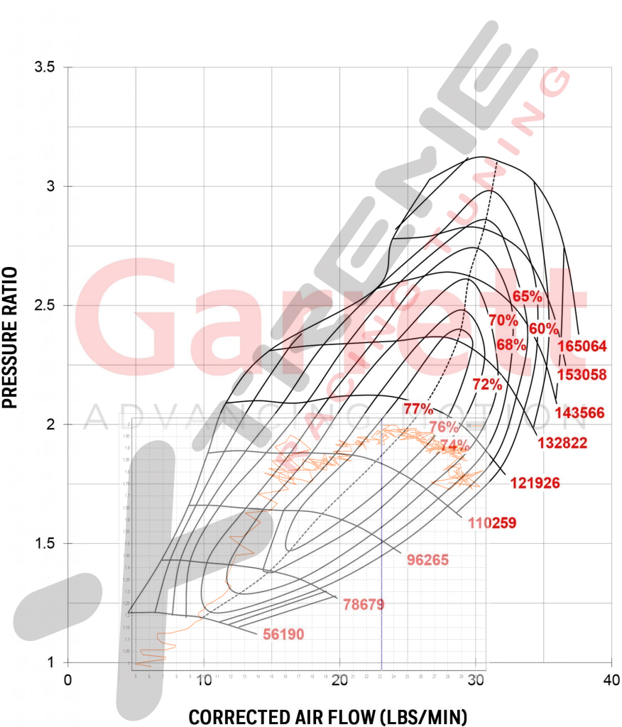 Subaru FA24DIT Turbo: MGT22 - Xtreme Racing Tuning